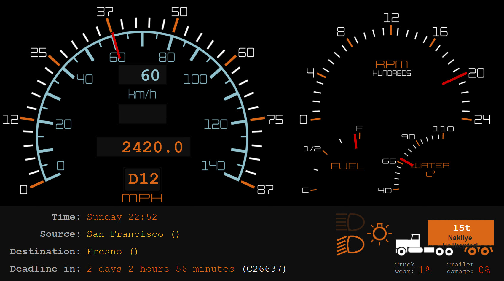 Autocar AT64F Skin for ATS & ETS2 Telemetry v1 - ATS