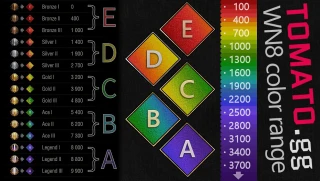 Master level icons v1.0 - WoT